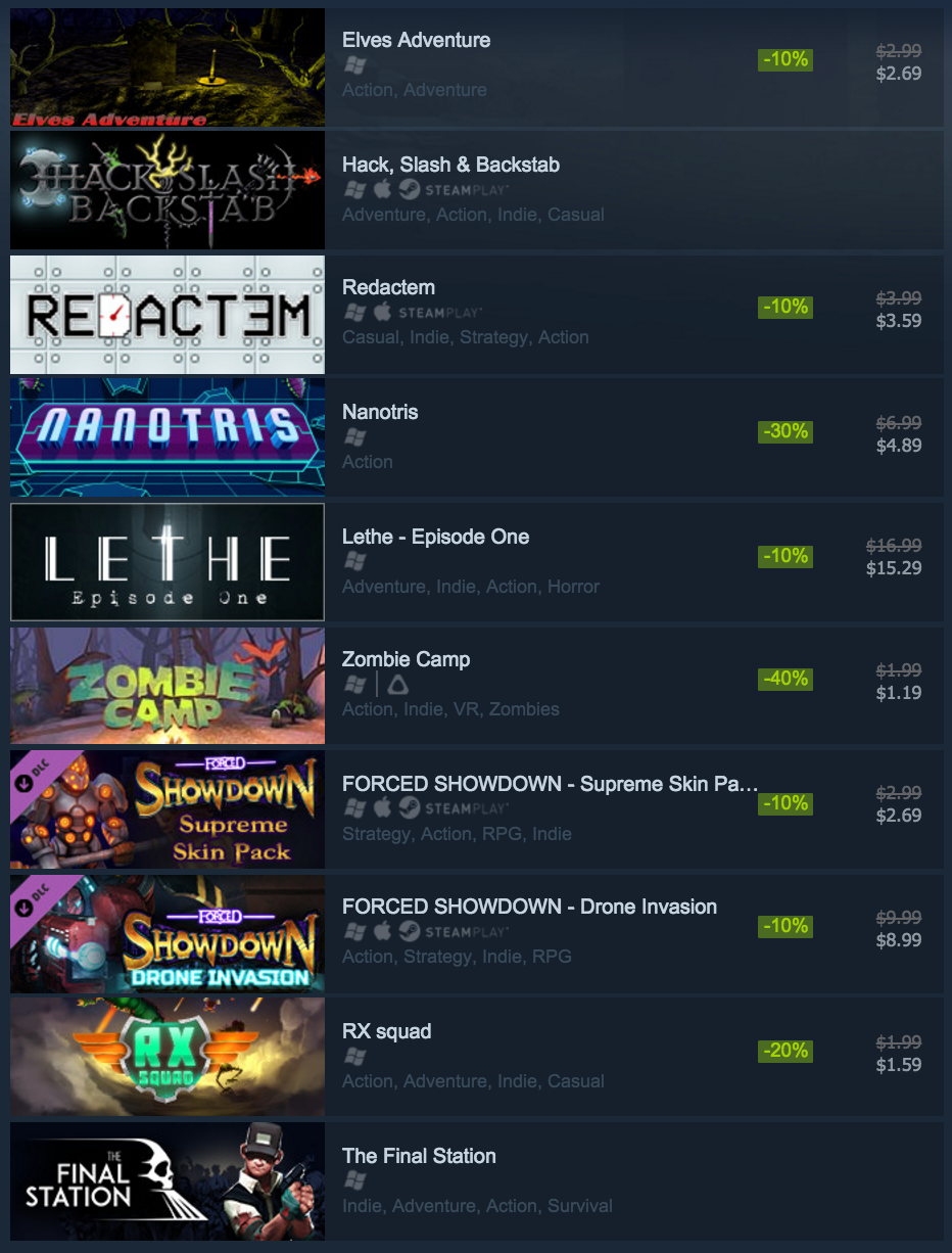 Bias in Gaming – Attention, Rank and Choosing which Games to Buy ...